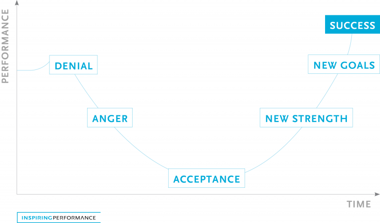 From win to woe – how do we deal with disappointment? – Inspiring ...