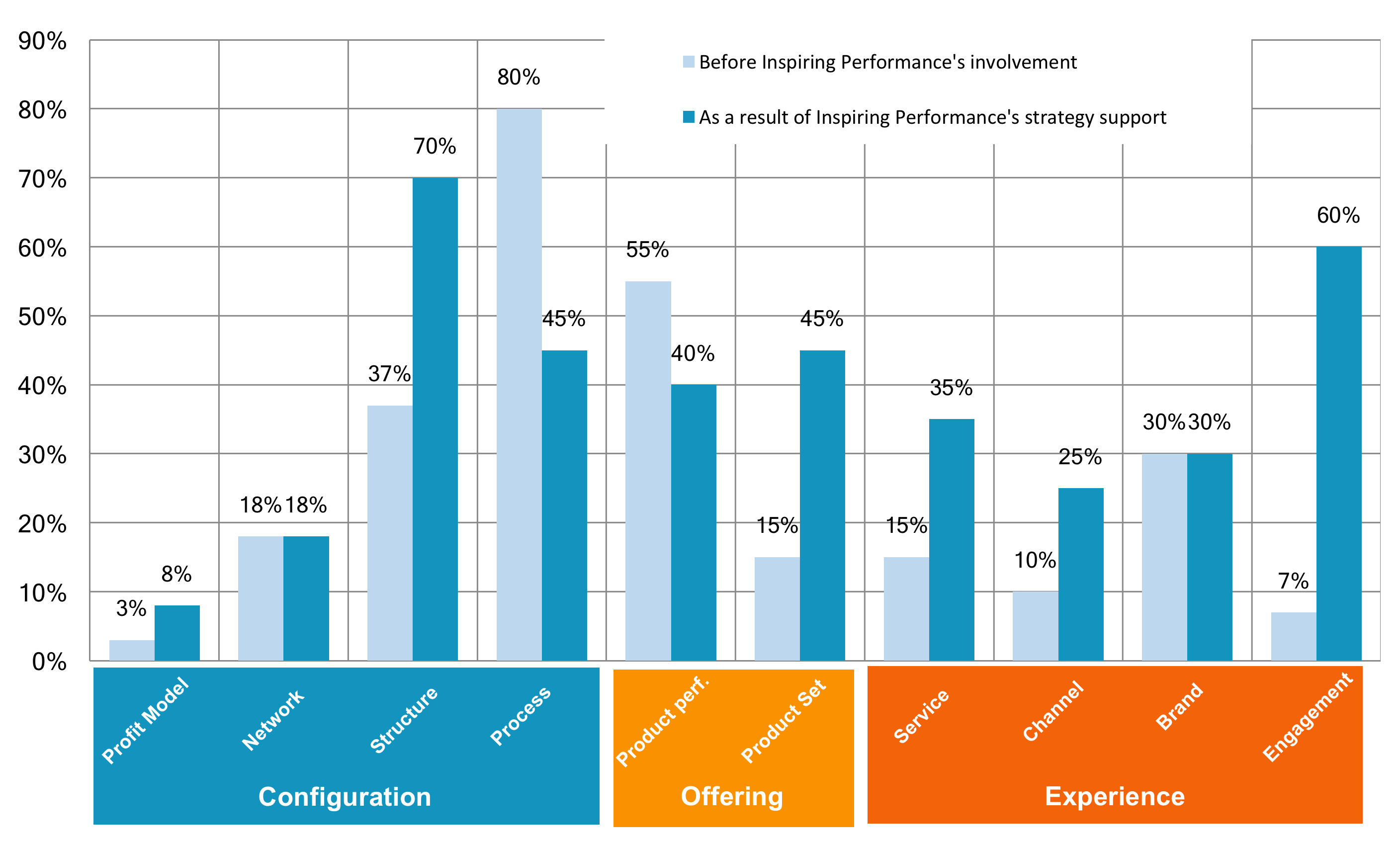  10 Types Of Innovation Examples Sharedoc